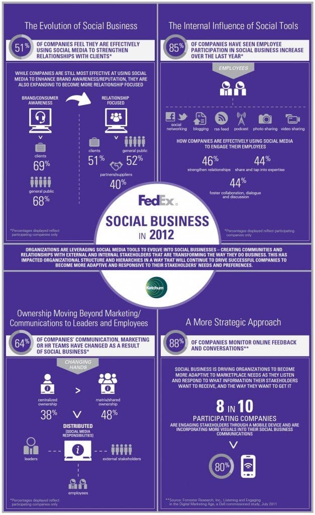 FedEx_SocialBusiness_Infographic - LOGISTICSMATTER